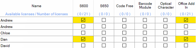 How to Allocate Licenses in Invu How to Allocate Licenses in Invu